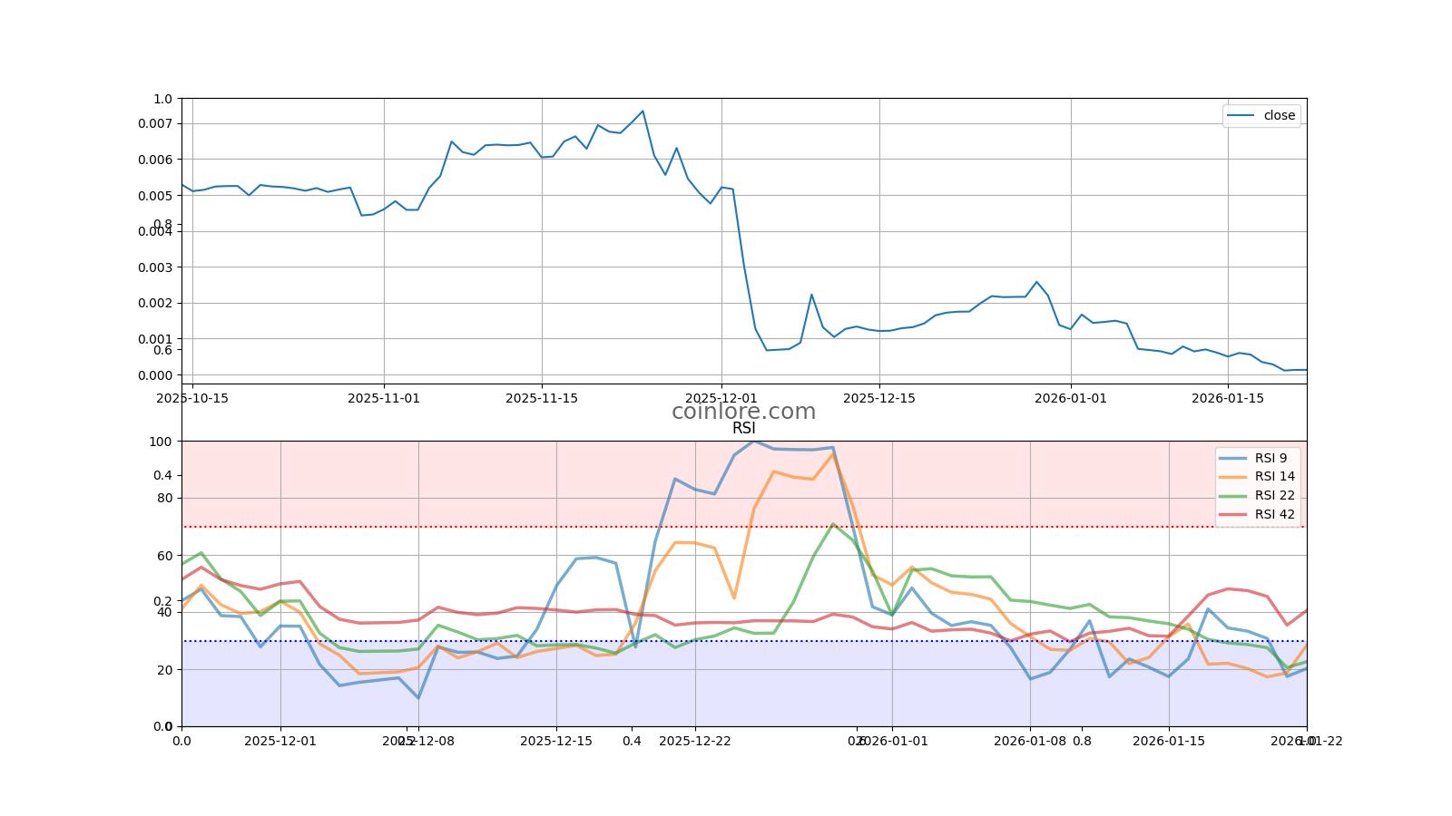 Delphy RSI indicator
