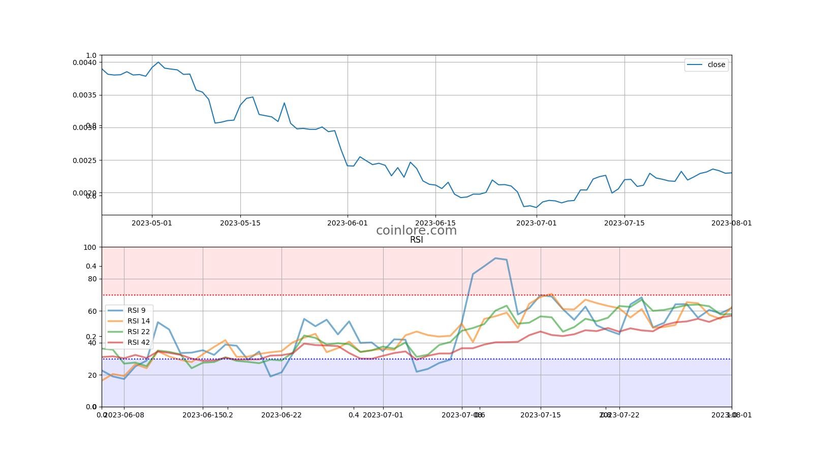 델피 RSI indicator