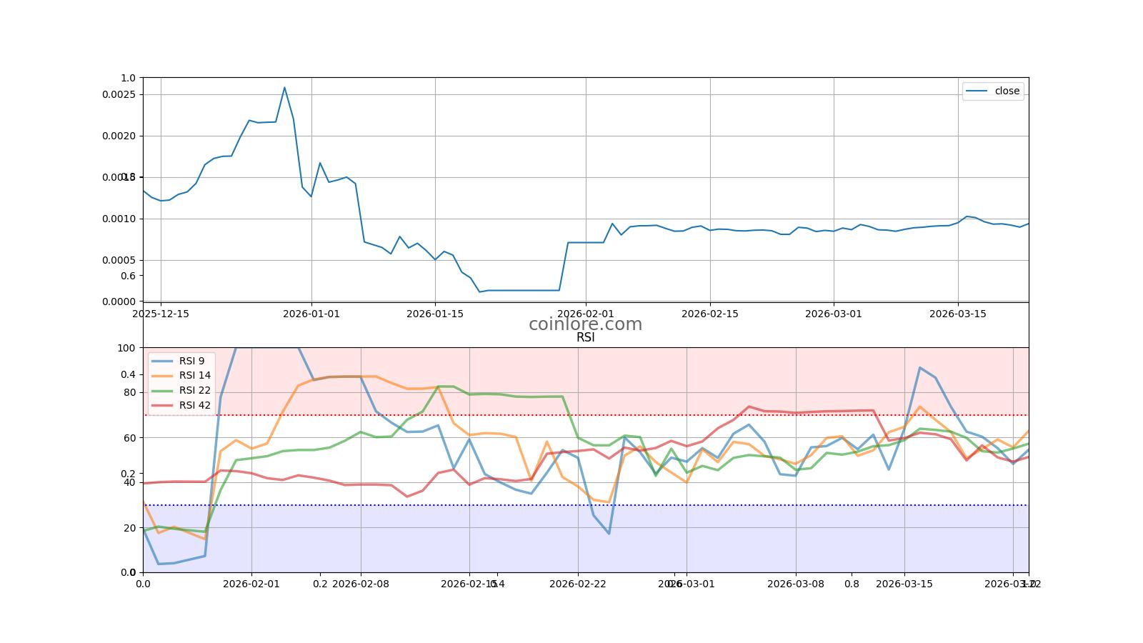 Delphy RSI indicator