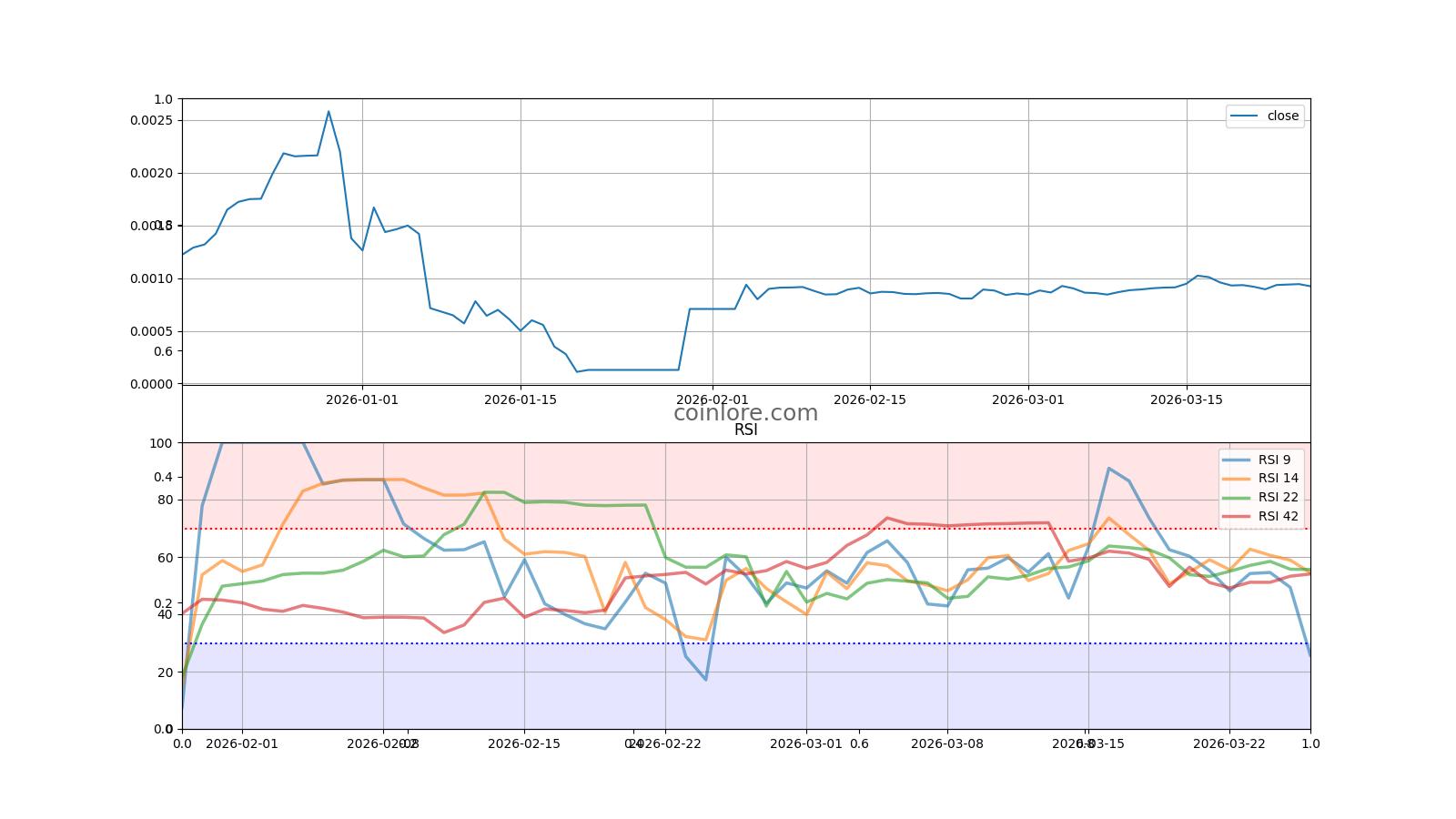 Delphy RSI indicator