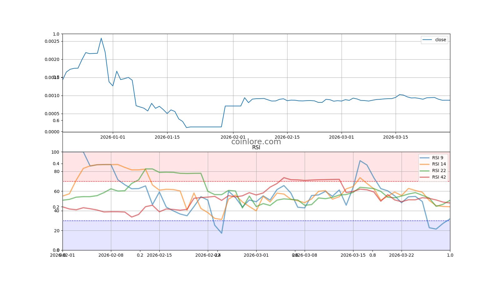 Delphy RSI indicator
