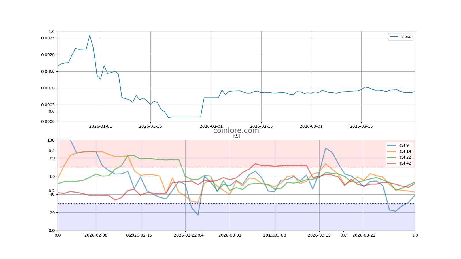 Delphy RSI indicator