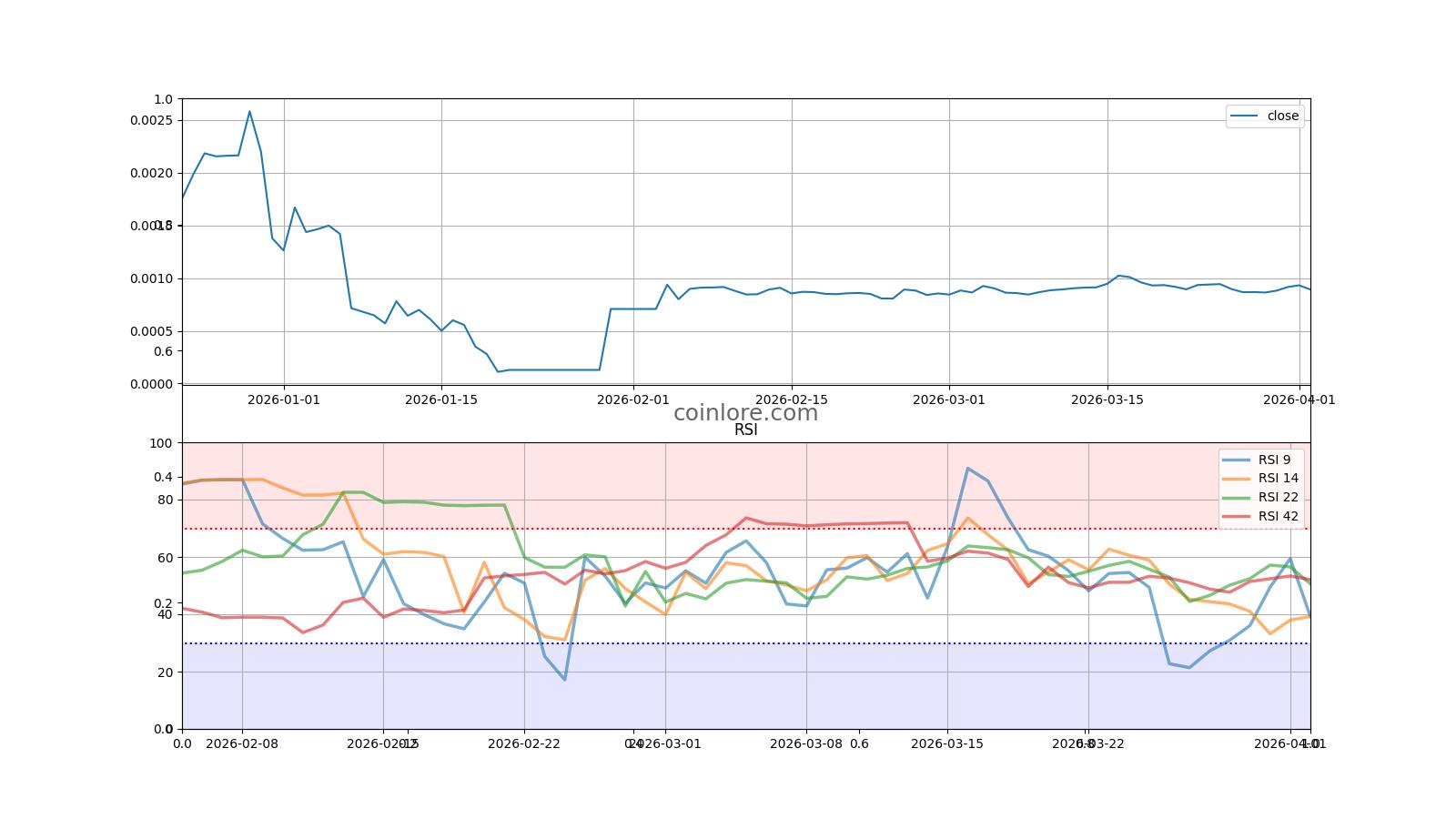 Delphy RSI indicator