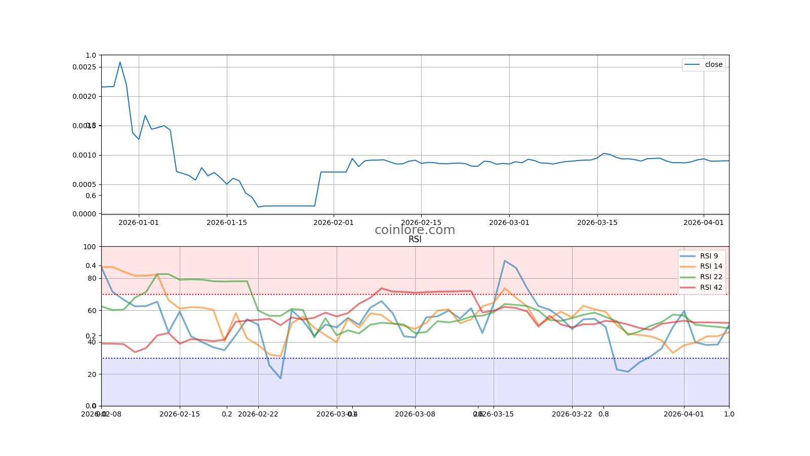 Delphy RSI indicator