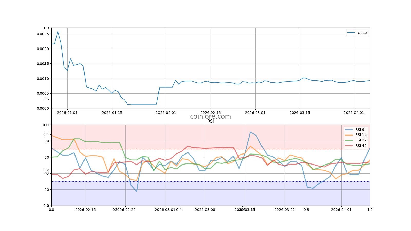 Delphy RSI indicator