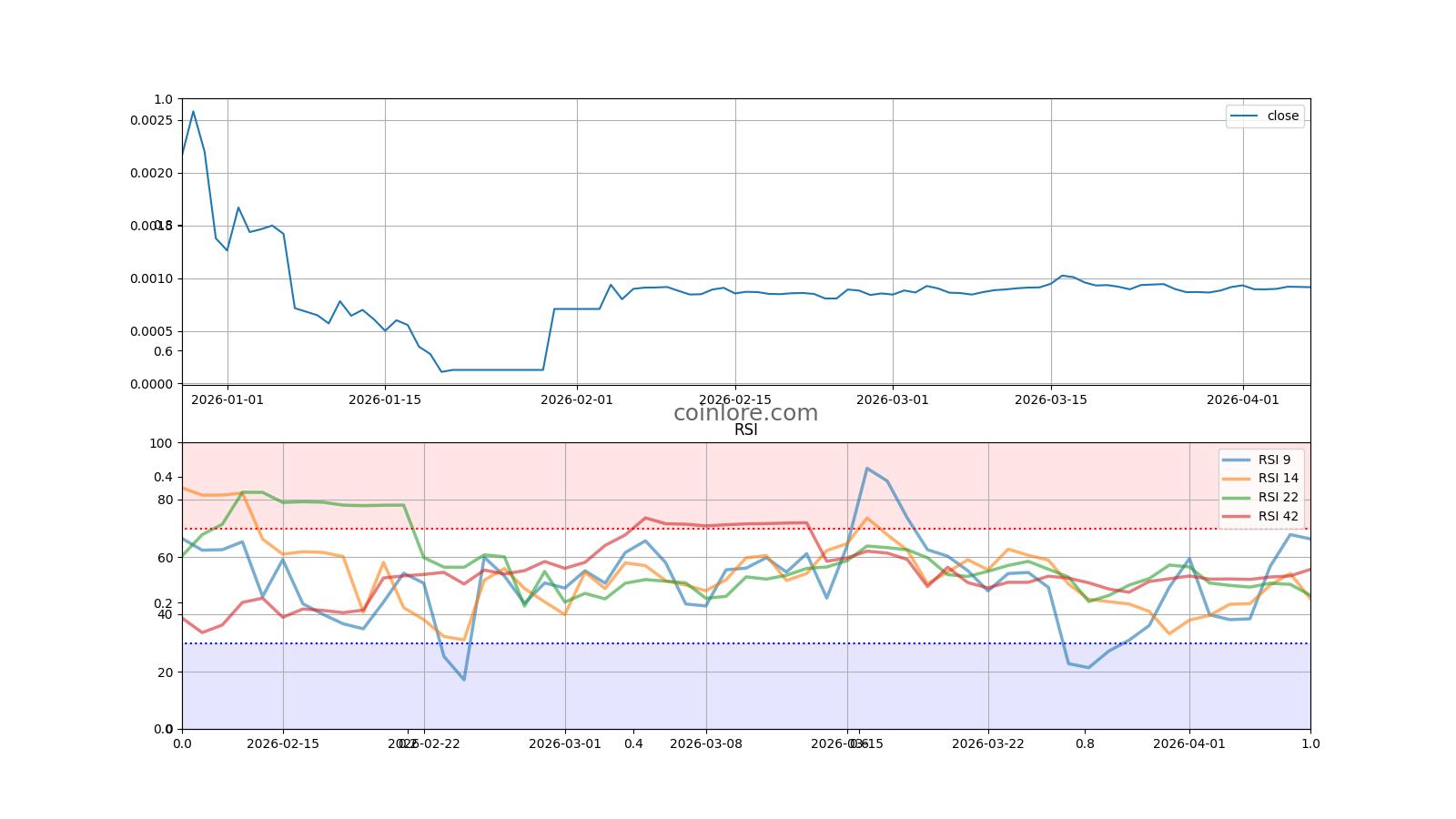 Delphy RSI indicator
