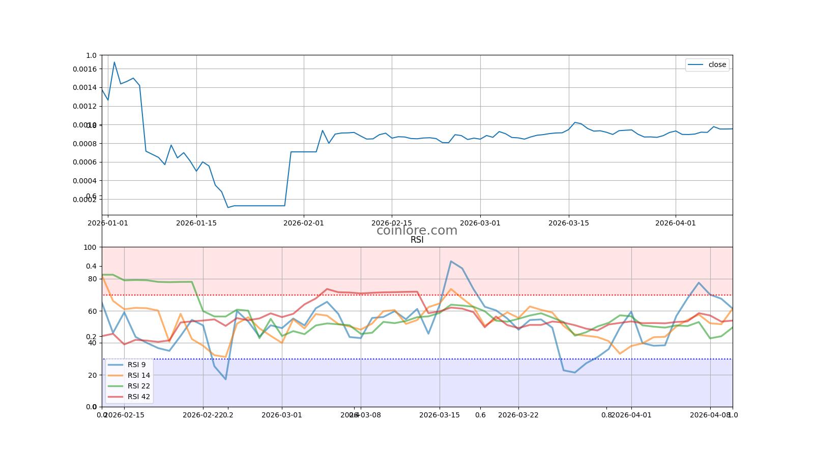 Delphy RSI indicator