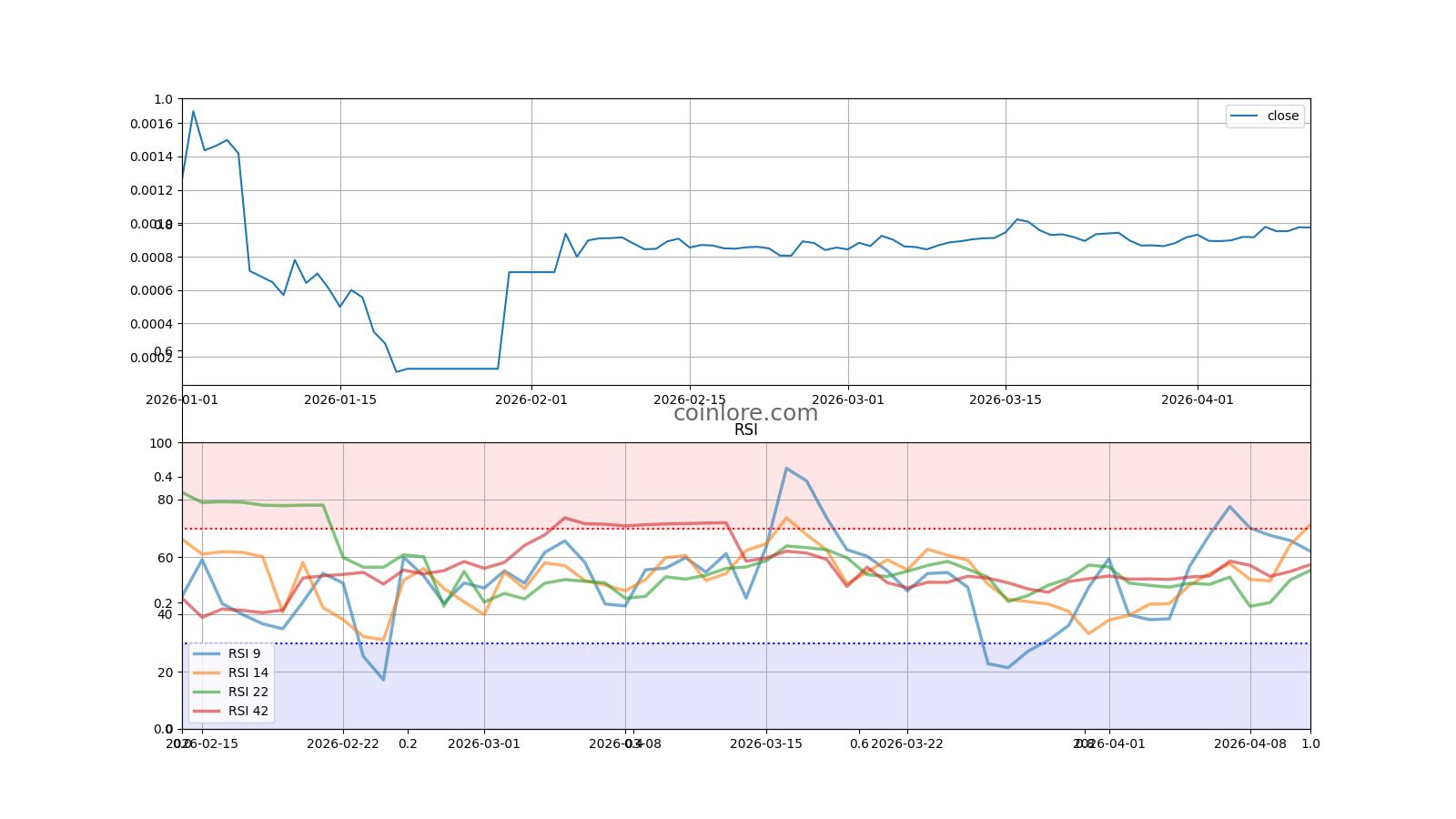 Delphy RSI indicator