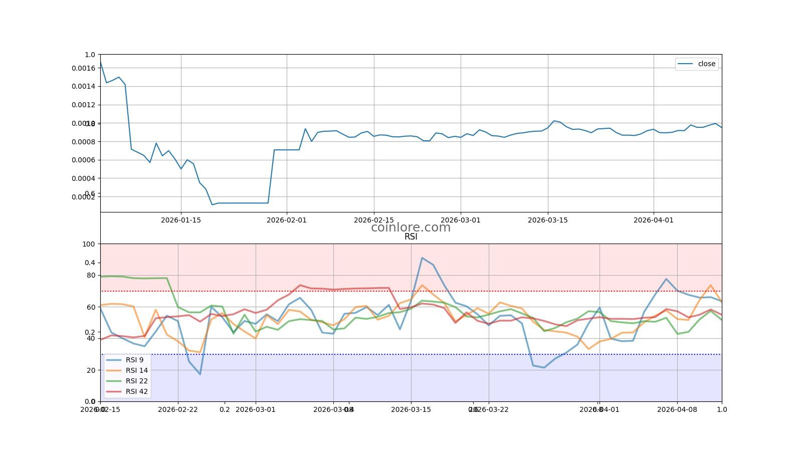 Delphy RSI indicator