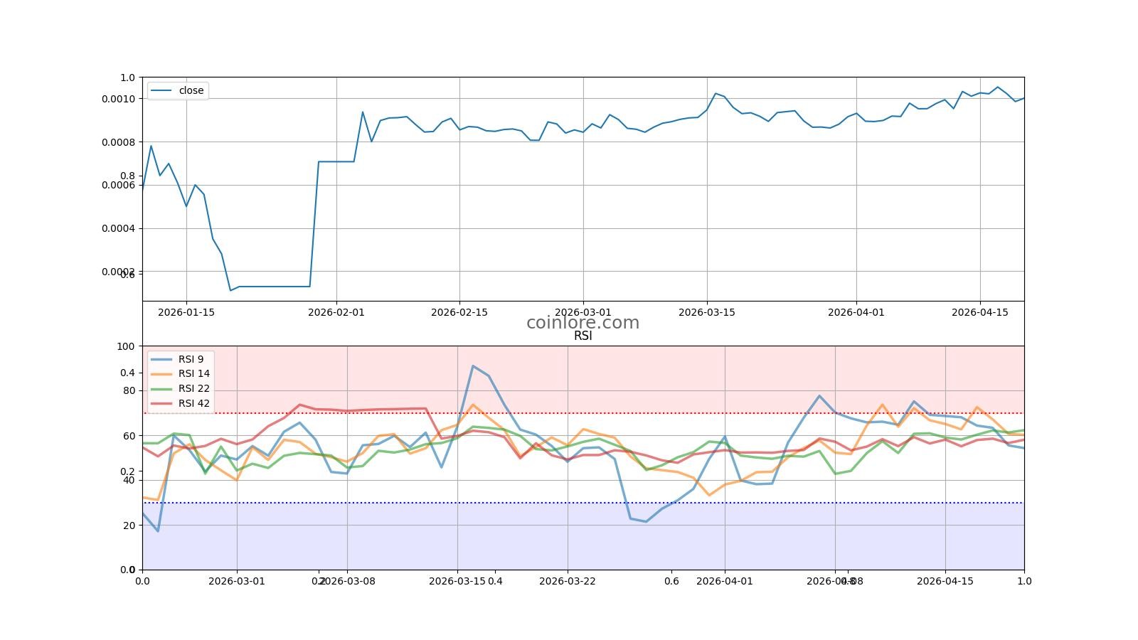 Delphy RSI indicator