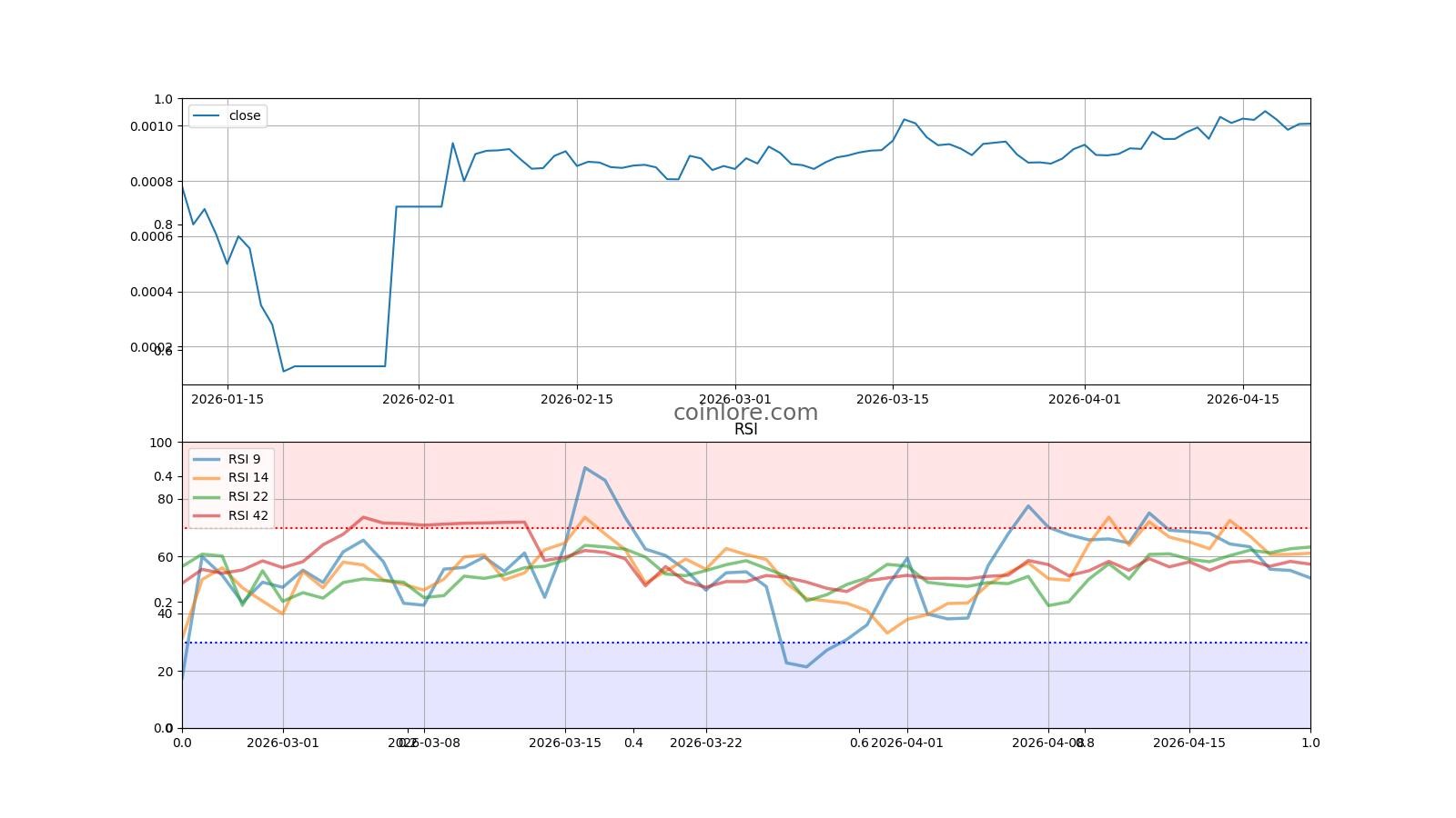 Delphy RSI indicator