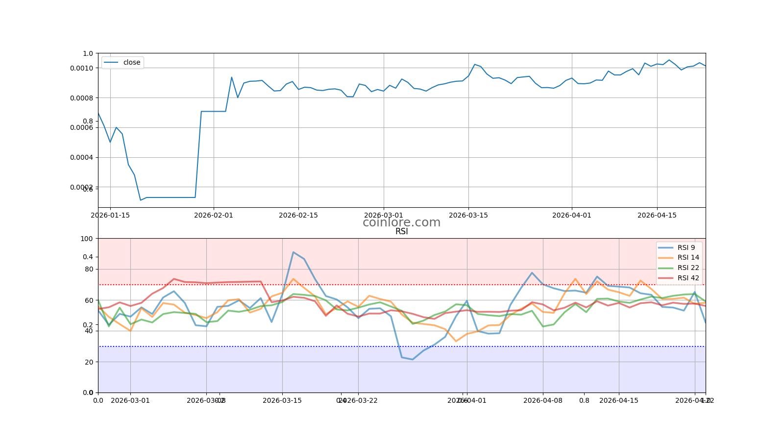 Delphy RSI indicator