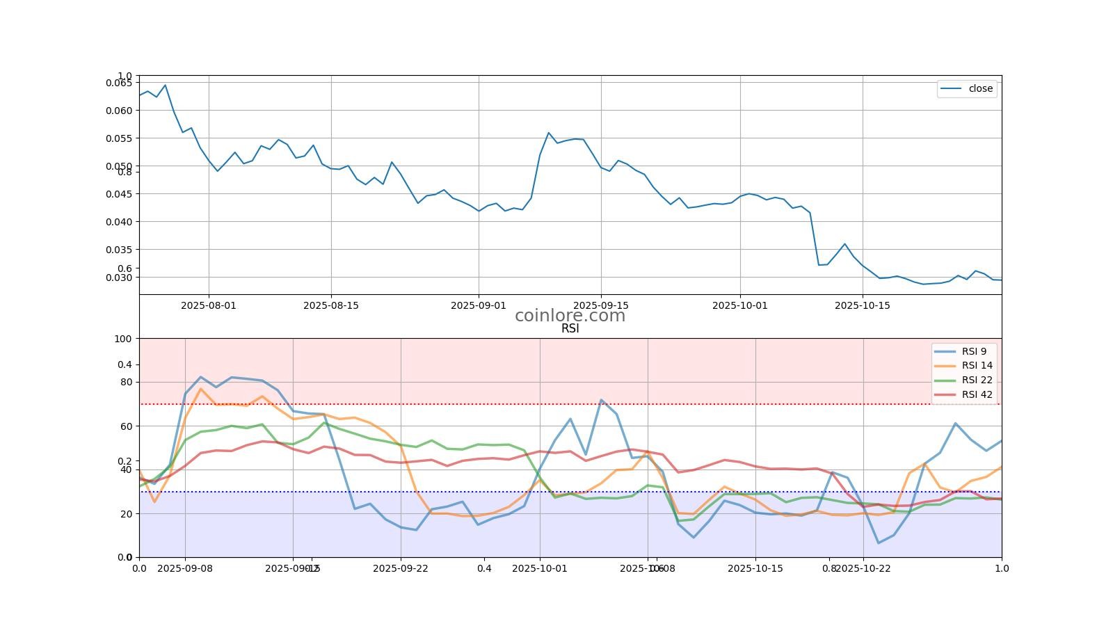 Delysium RSI indicator