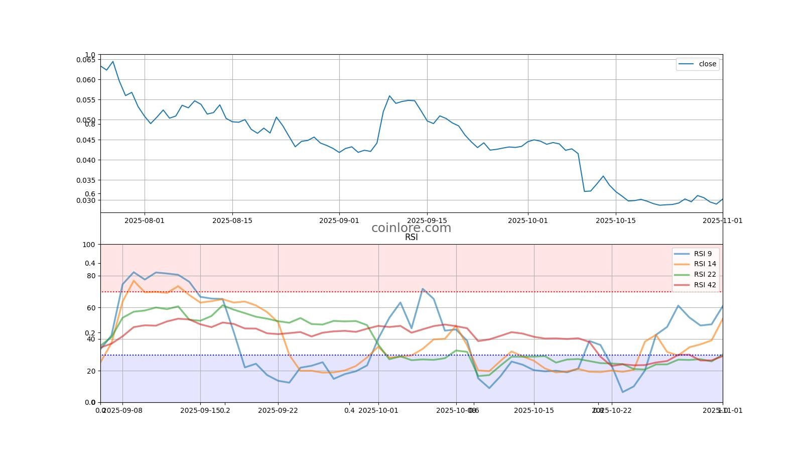 Delysium RSI indicator