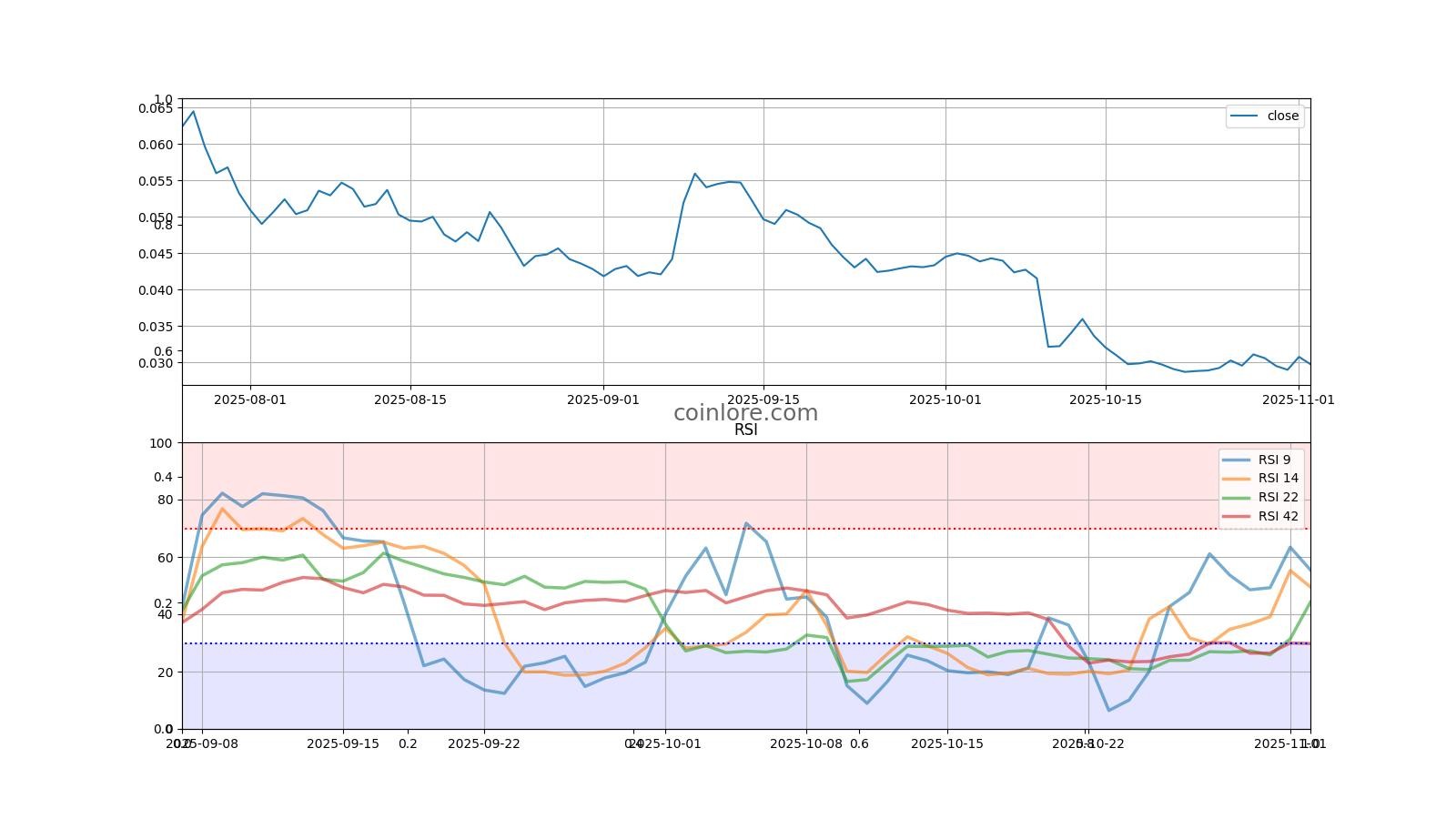 Delysium RSI indicator