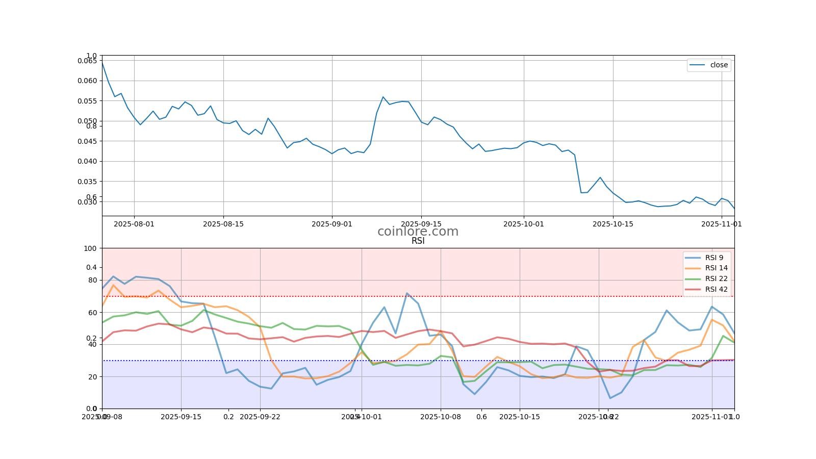 Delysium RSI indicator