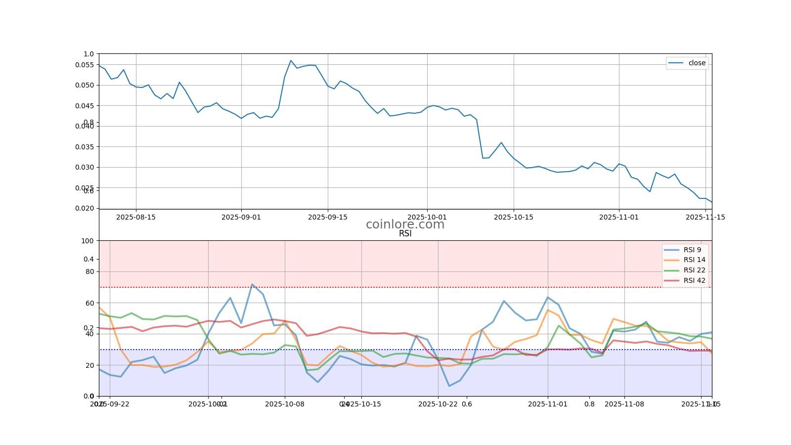 Delysium RSI indicator
