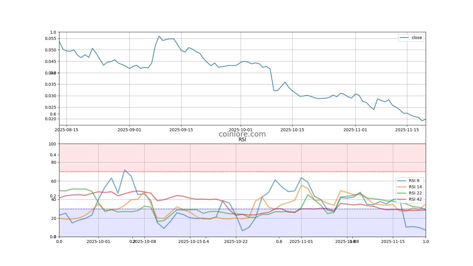 Delysium RSI indicator