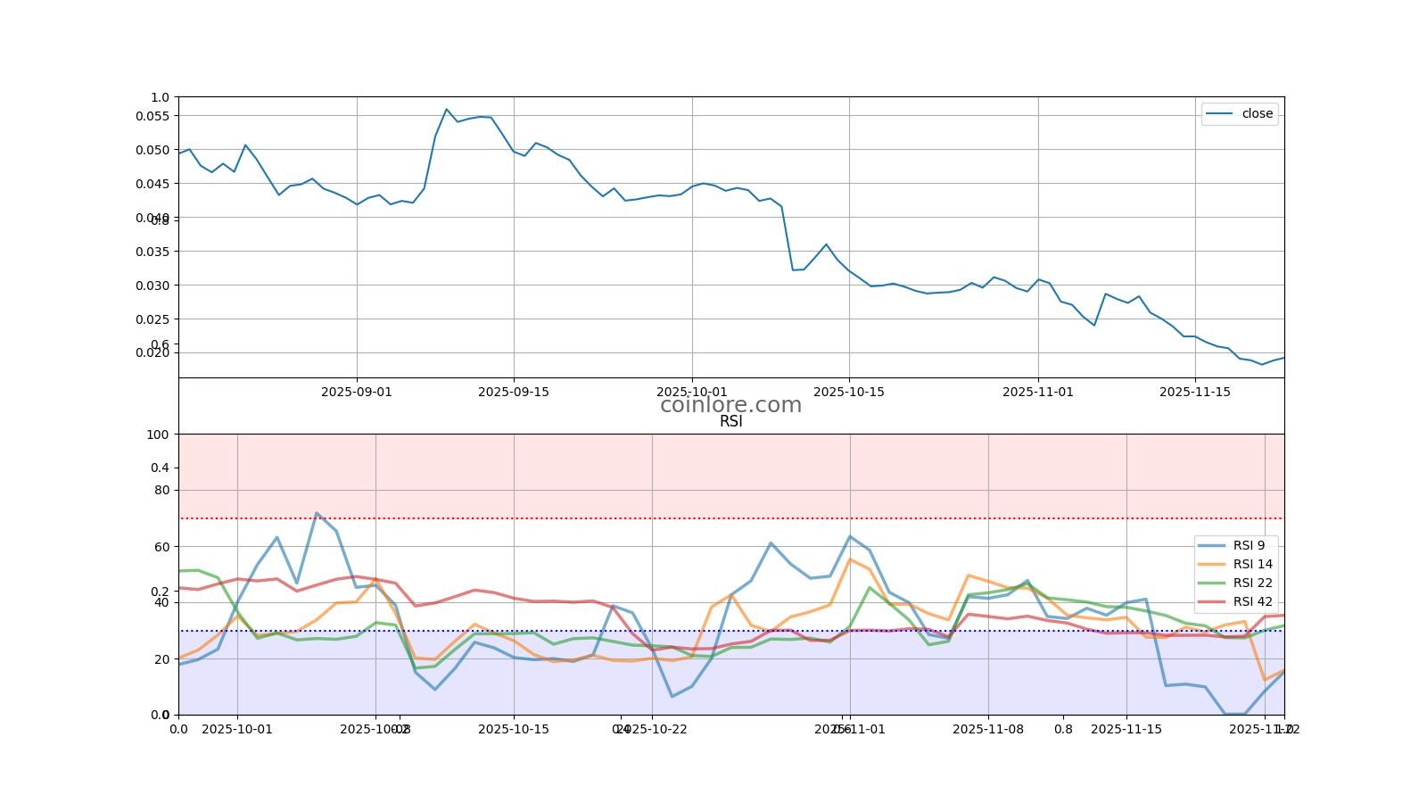 Delysium RSI indicator