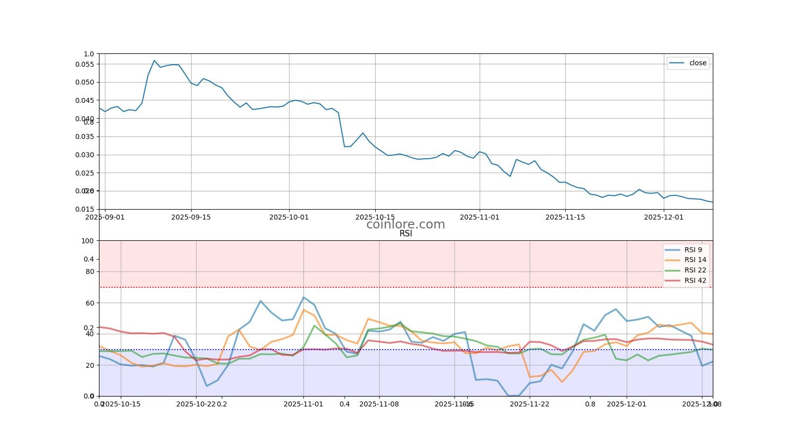 Delysium RSI indicator