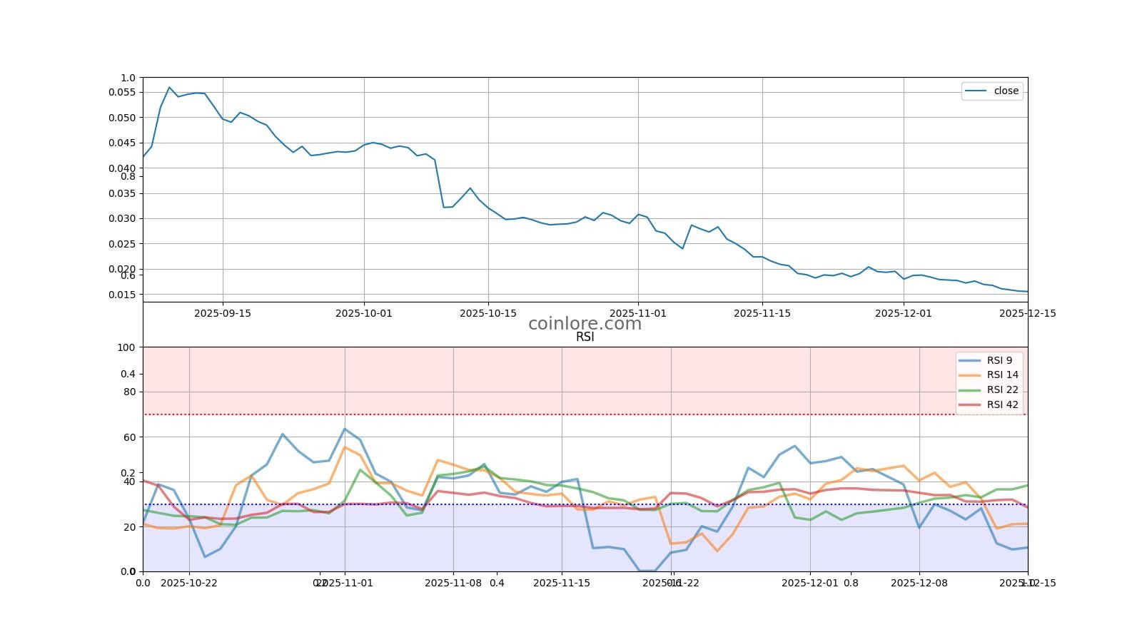 Delysium RSI indicator