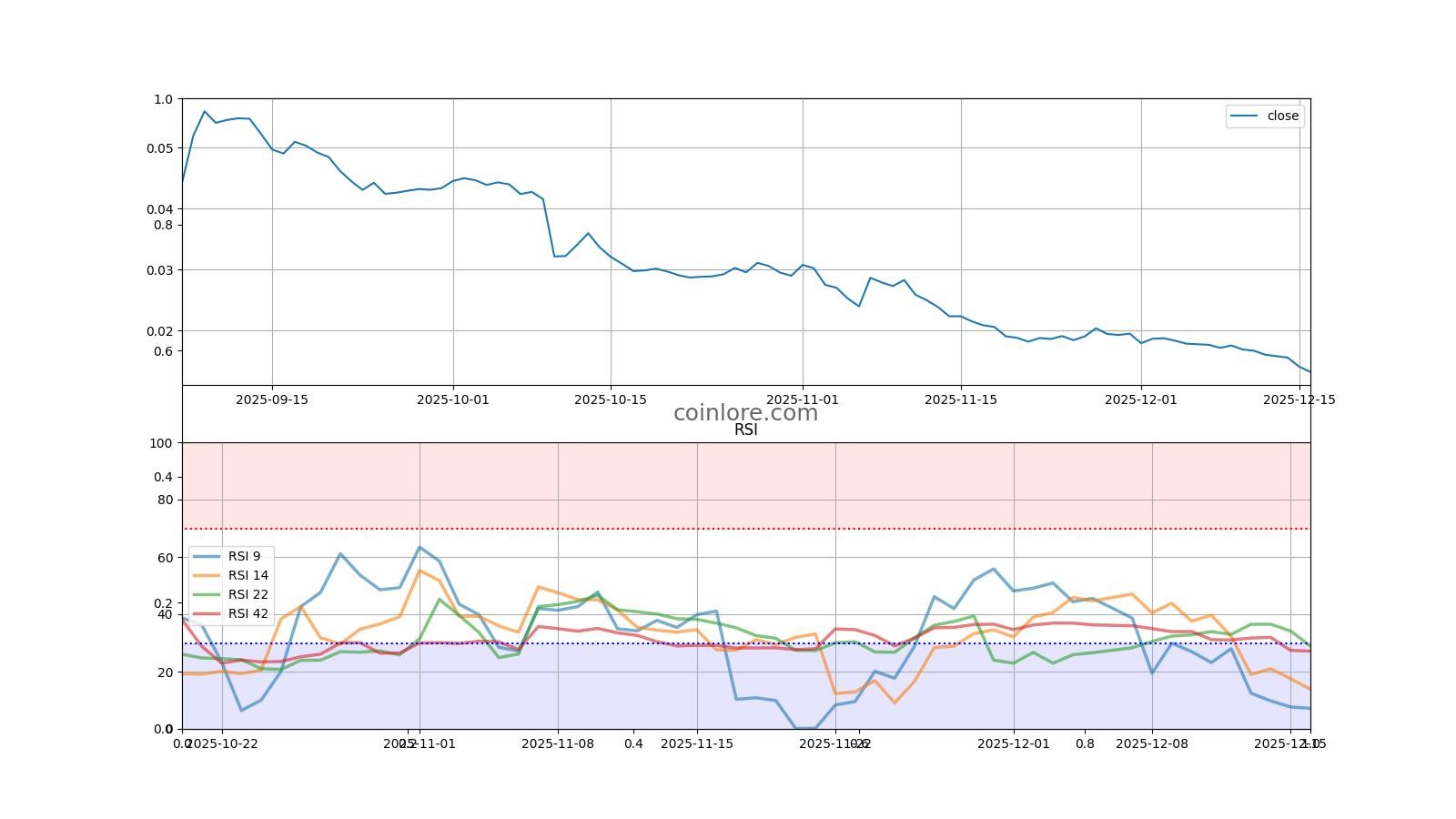 Delysium RSI indicator