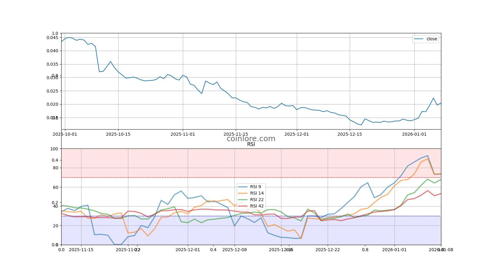 Delysium RSI indicator