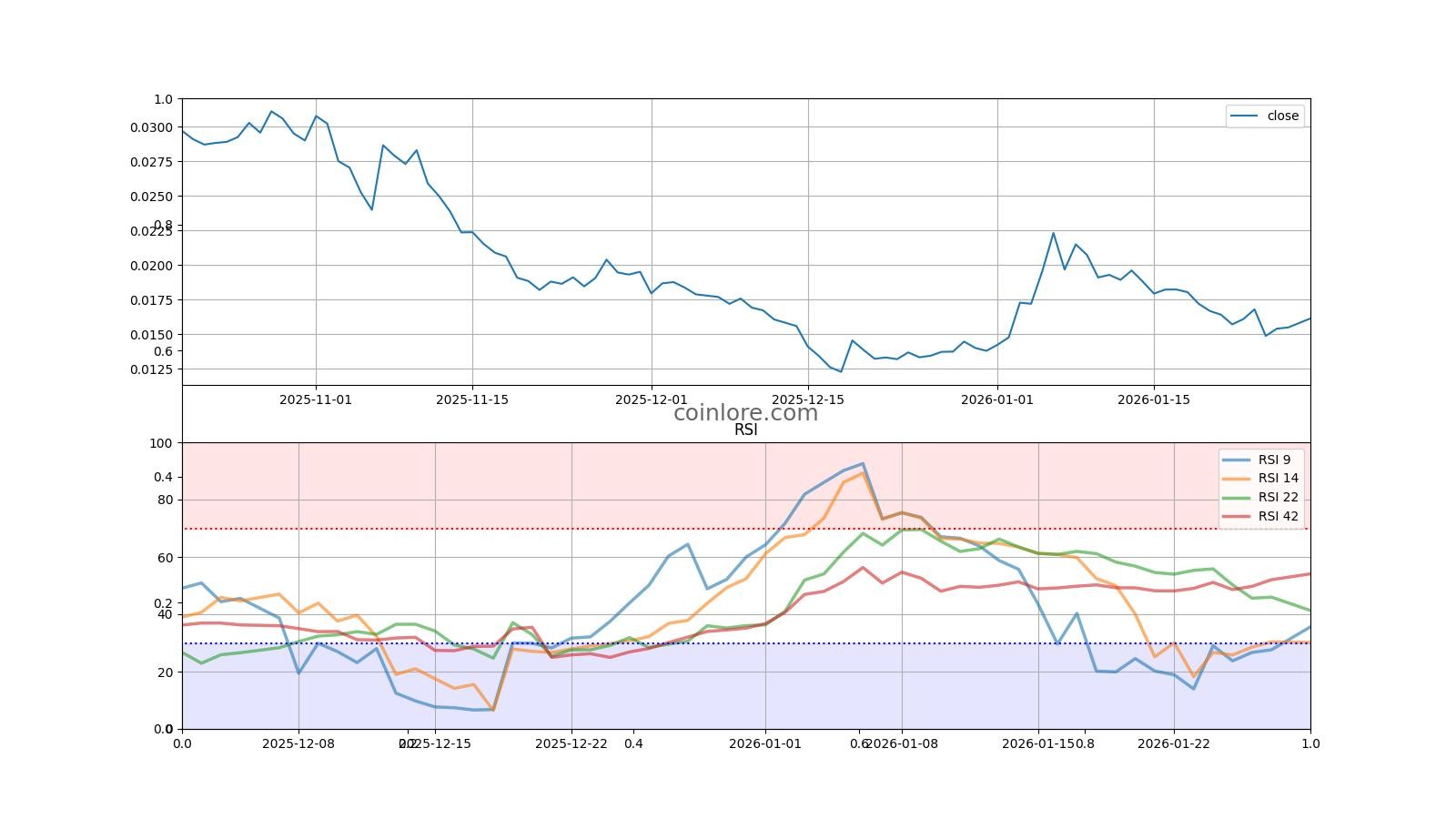 Delysium RSI indicator