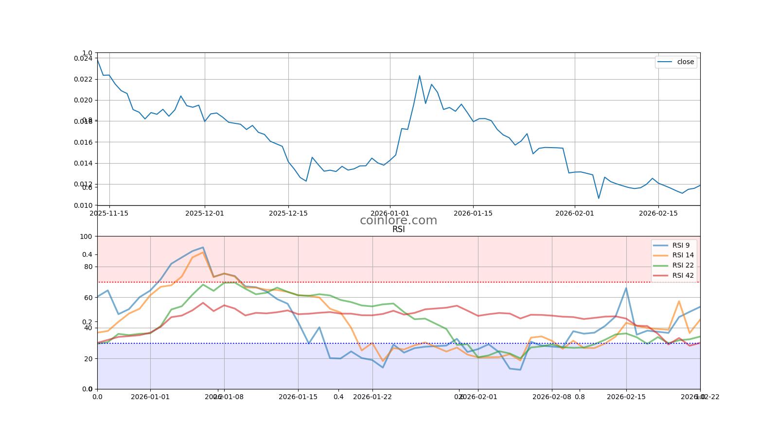 Delysium RSI indicator