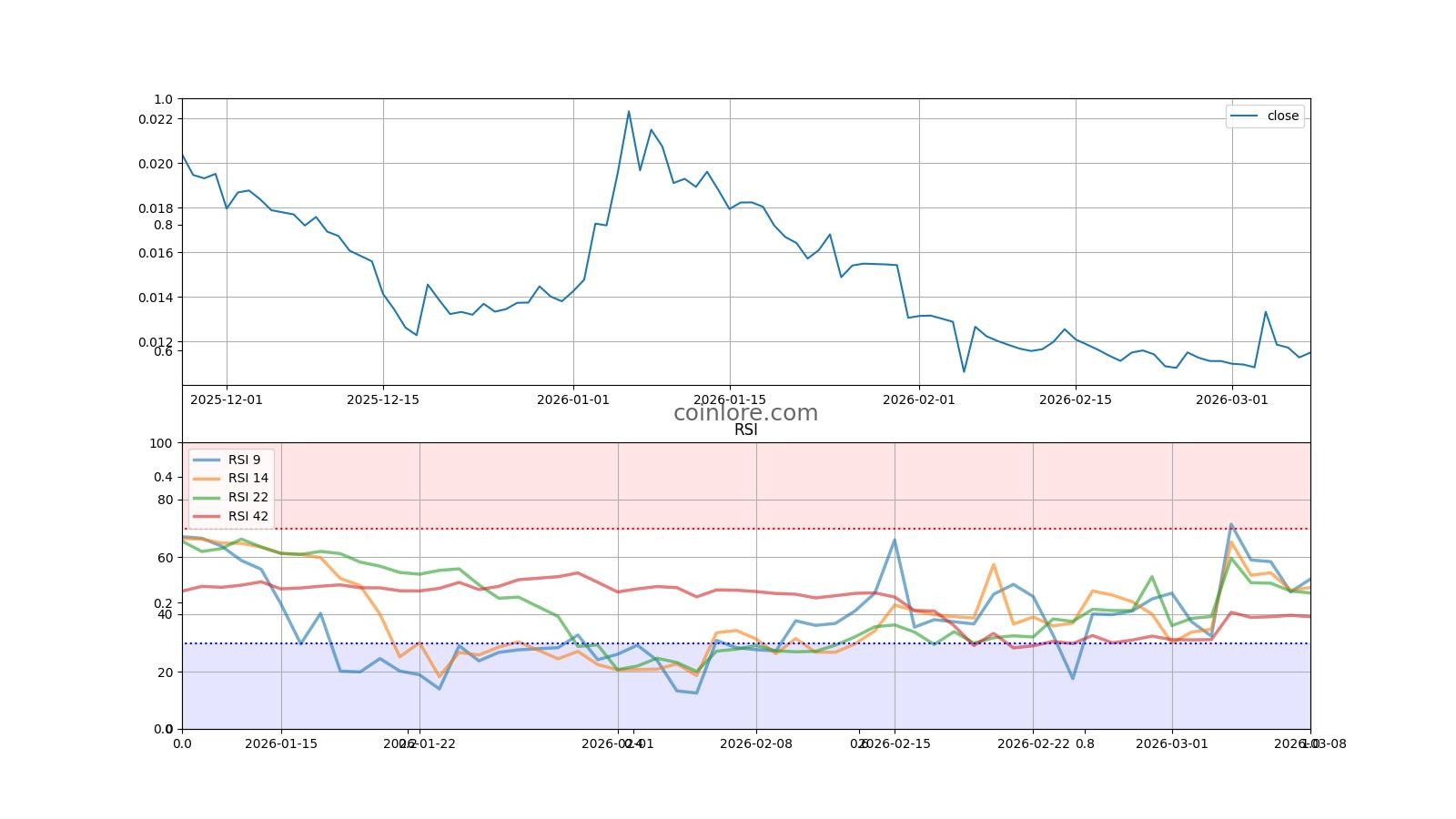 Delysium RSI indicator