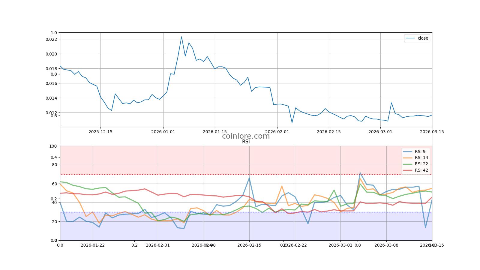 Delysium RSI indicator