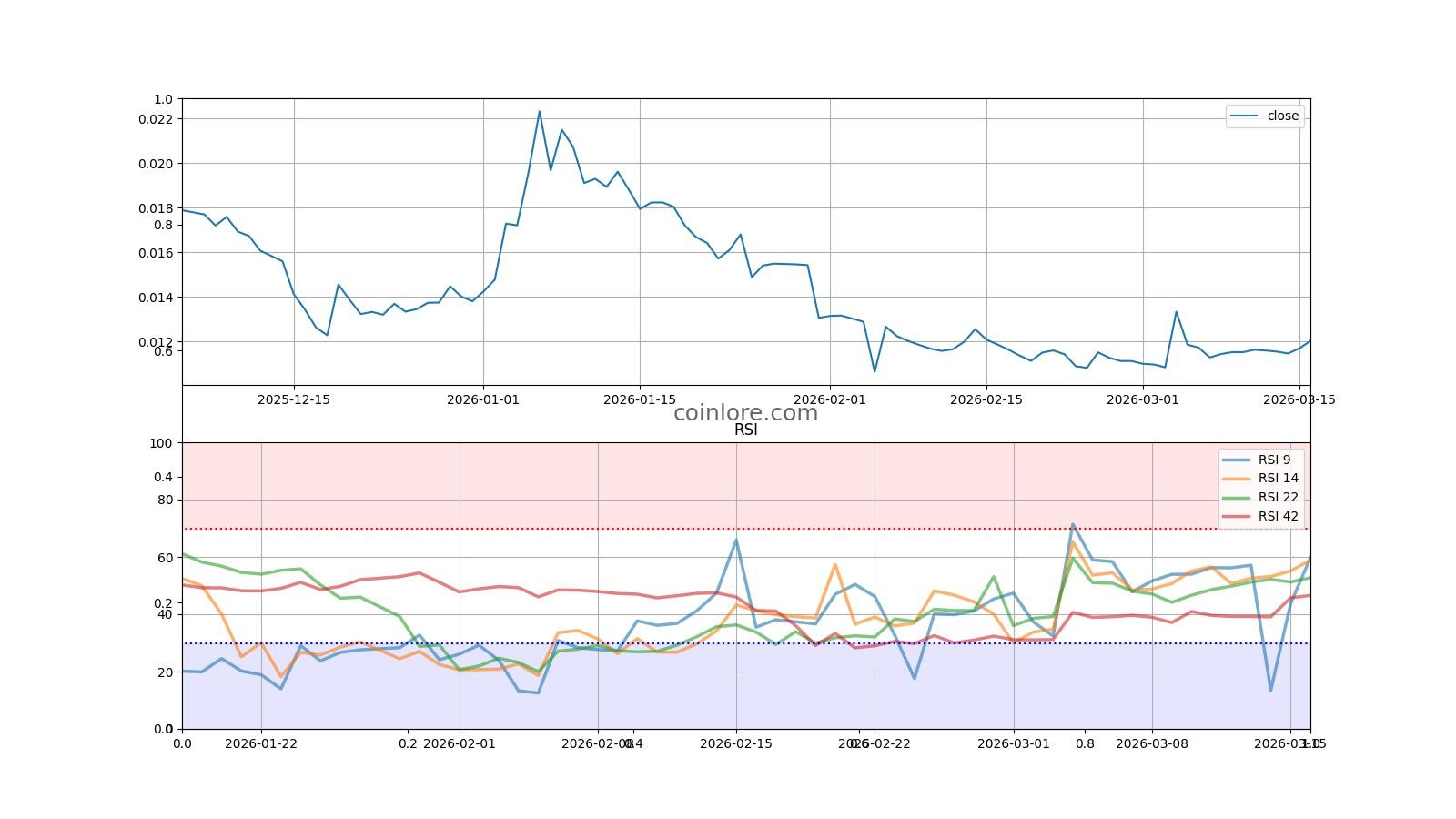 Delysium RSI indicator