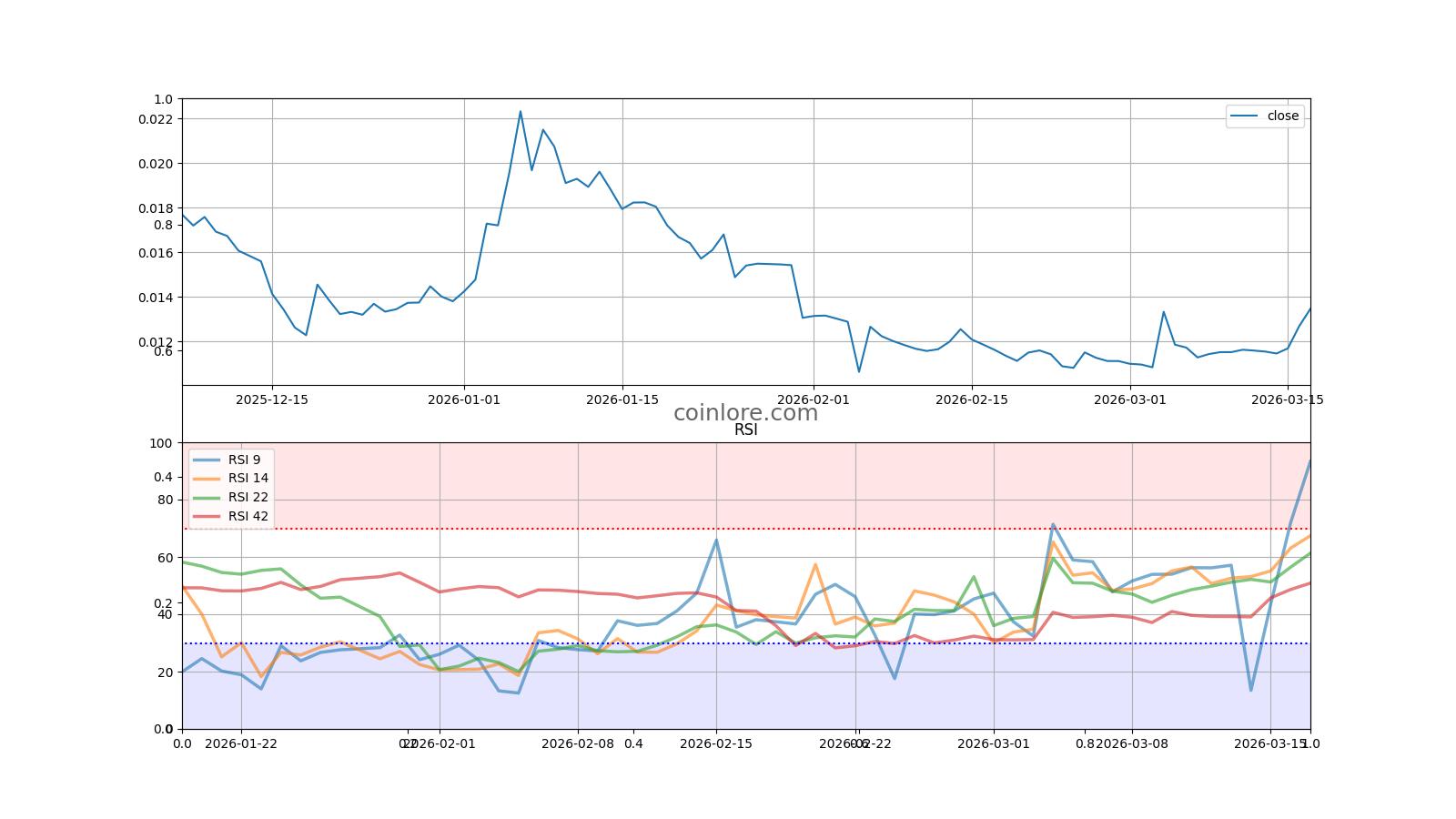 Delysium RSI indicator