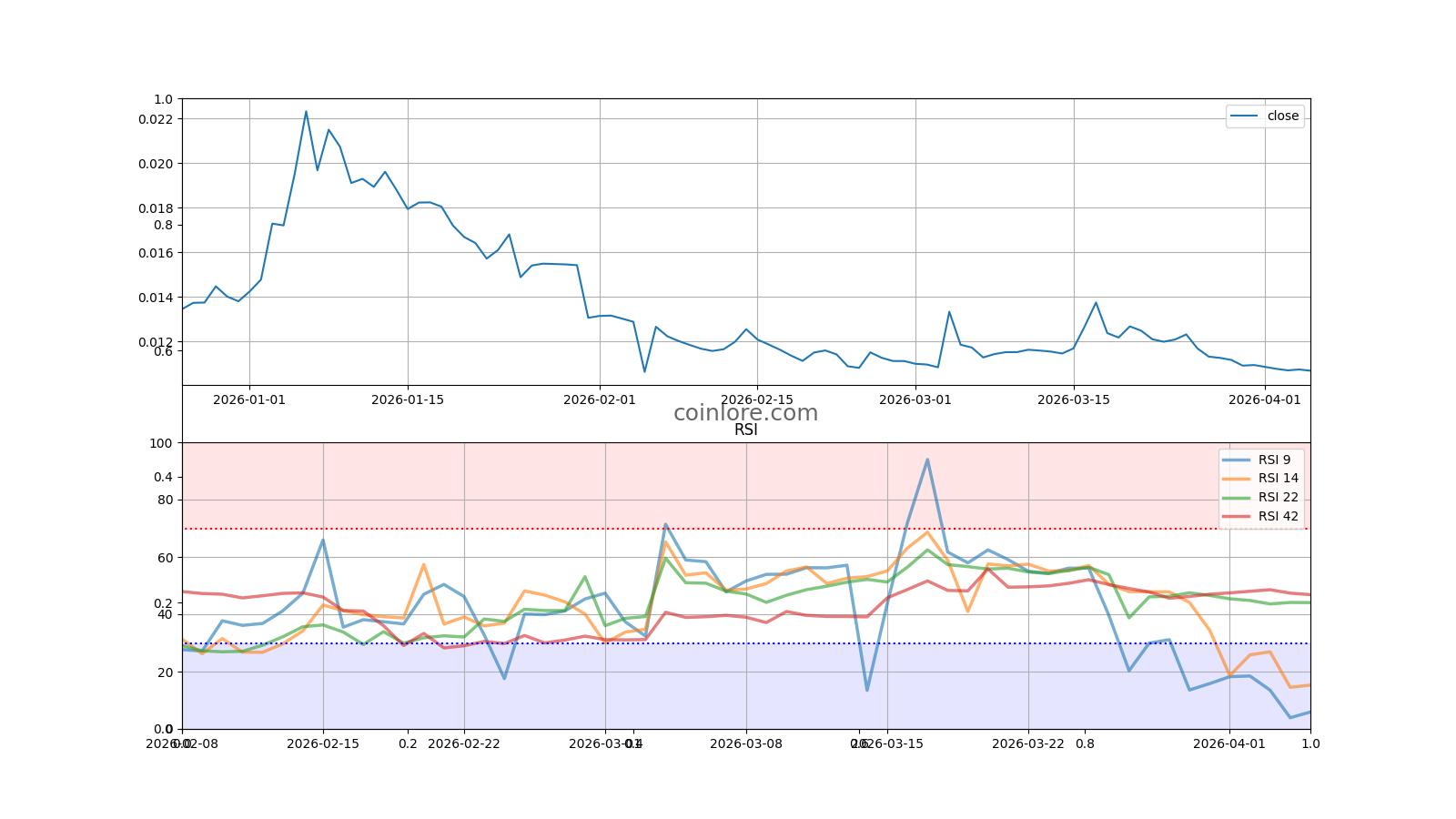 Delysium RSI indicator