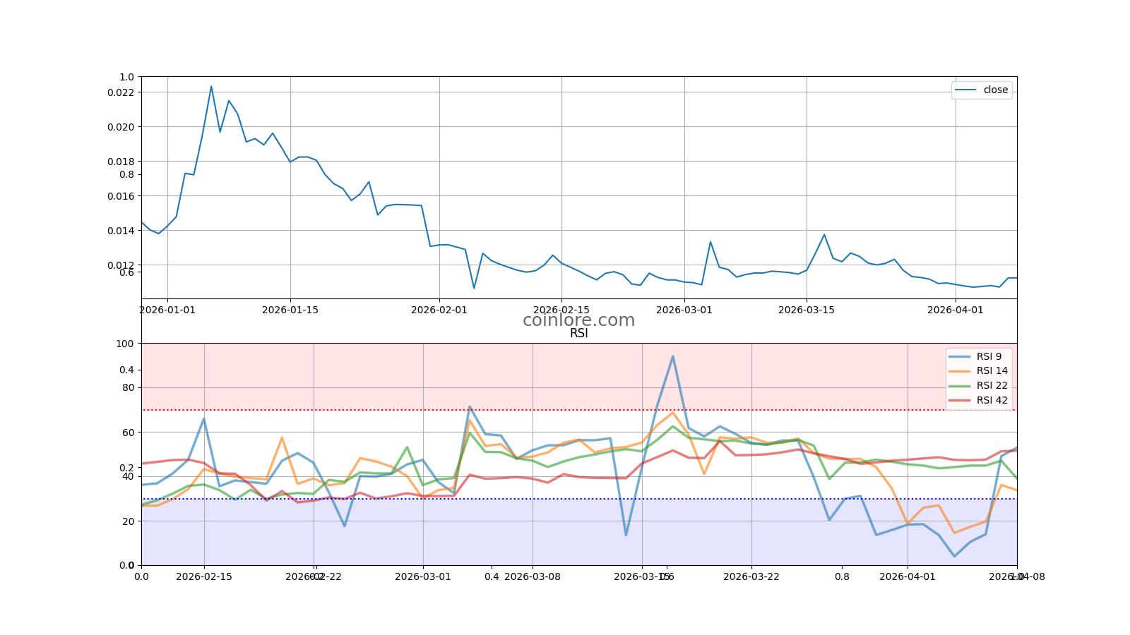 Delysium RSI indicator