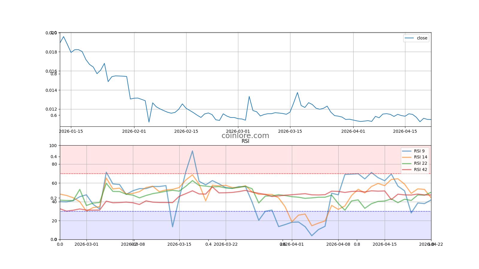 Delysium RSI indicator