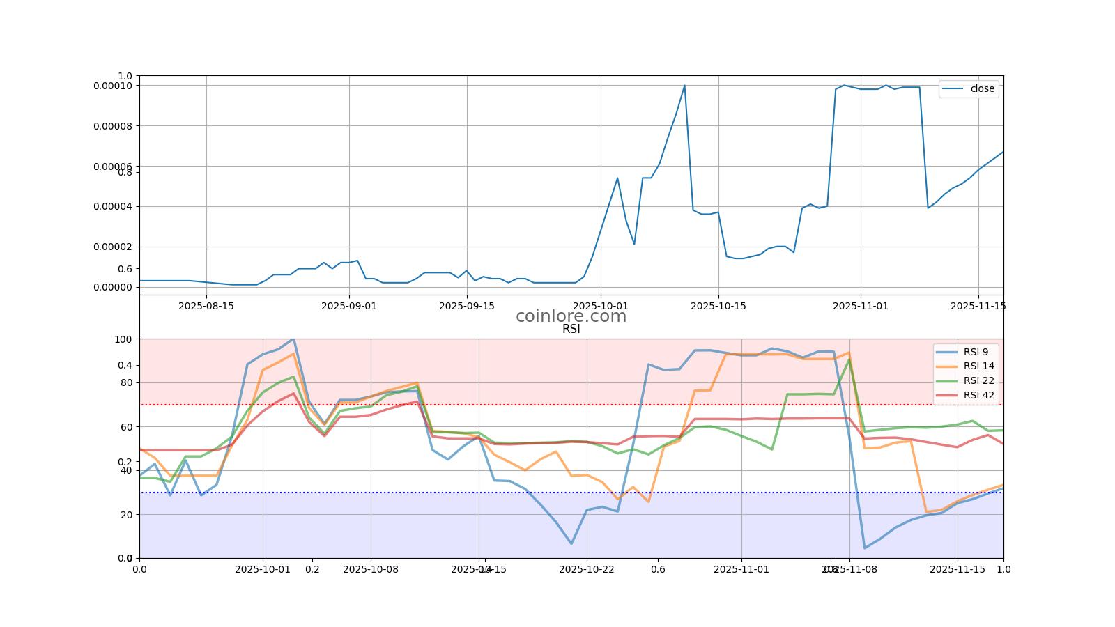 DeMCP RSI indicator
