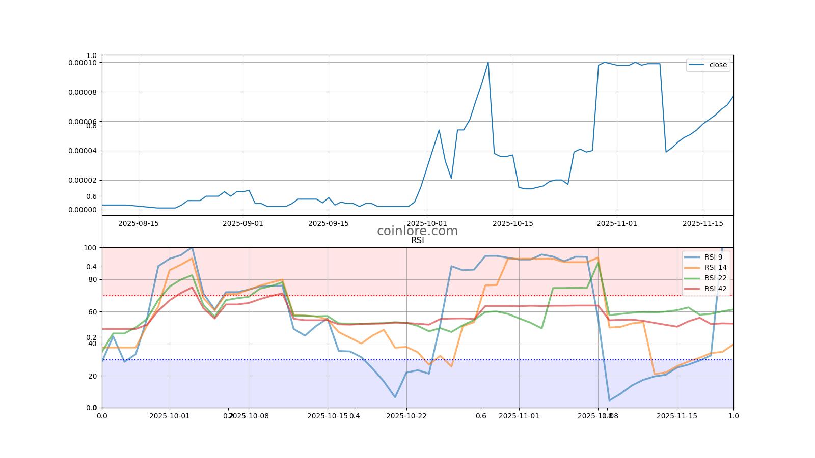 DeMCP RSI indicator