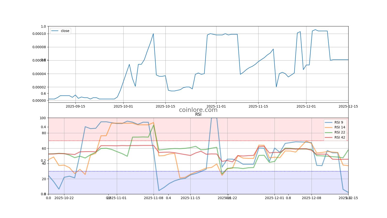 DeMCP RSI indicator