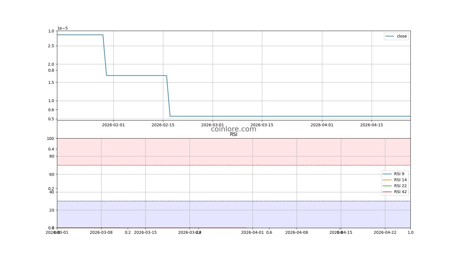 Demole RSI indicator