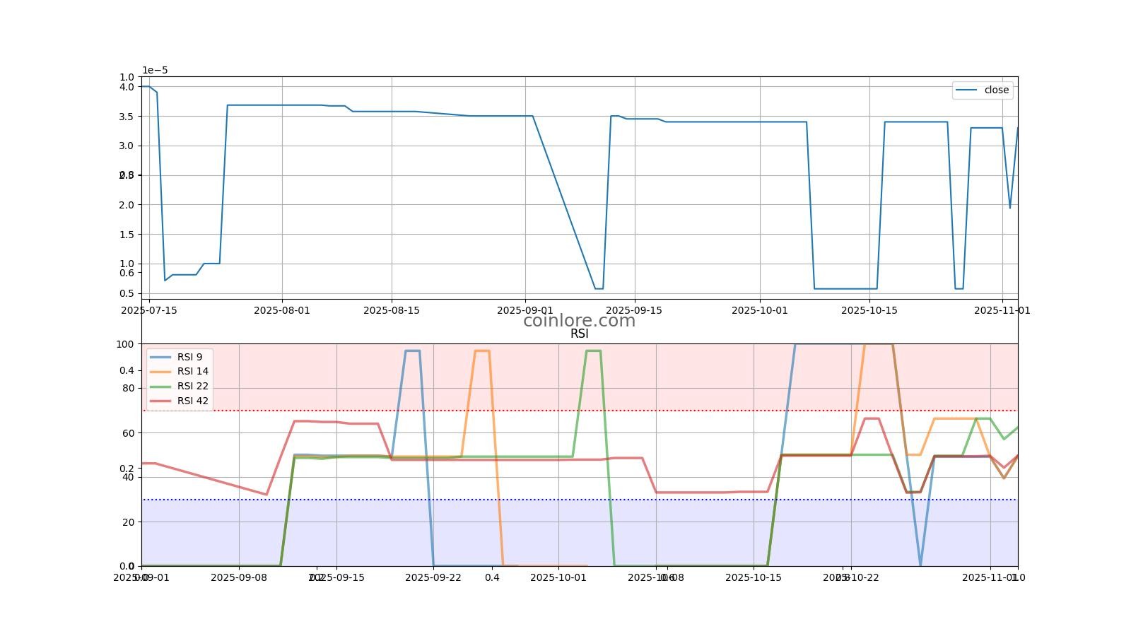 Demole RSI indicator