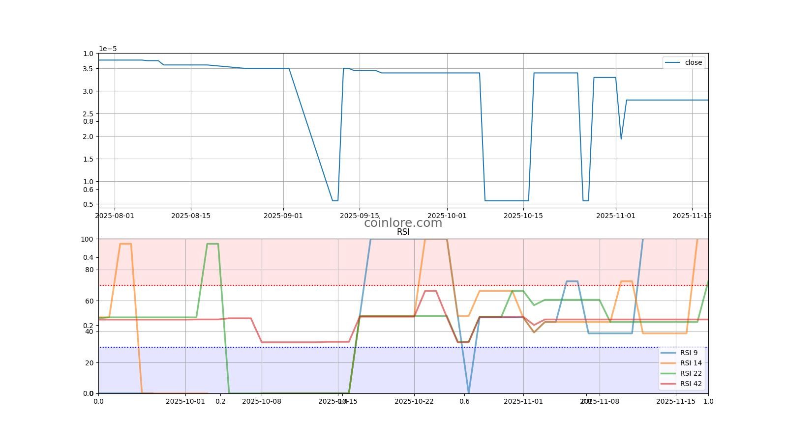 Demole RSI indicator