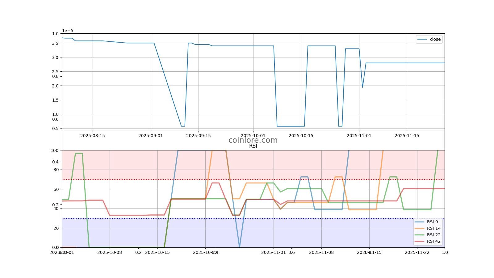 Demole RSI indicator
