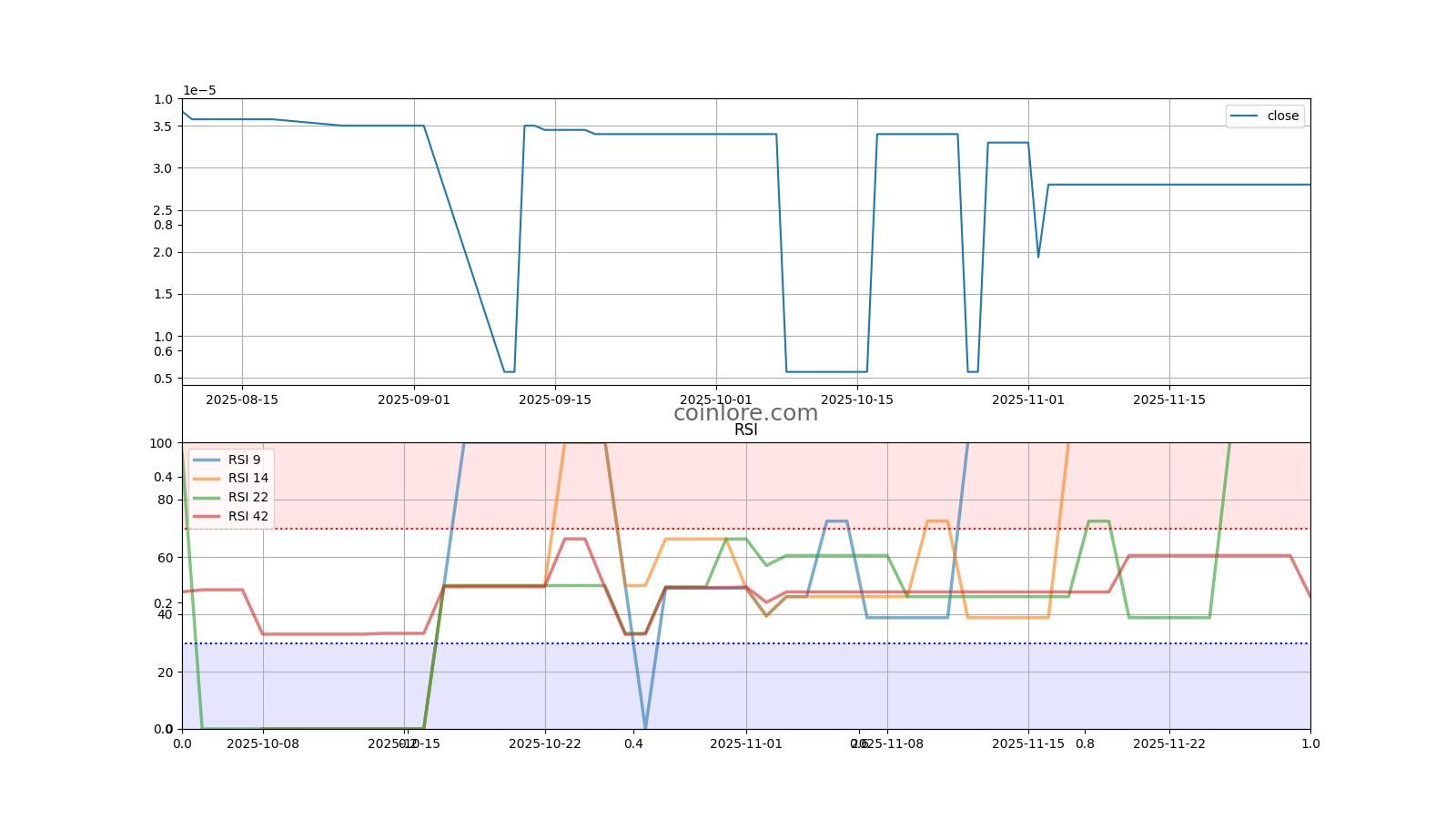 Demole RSI indicator