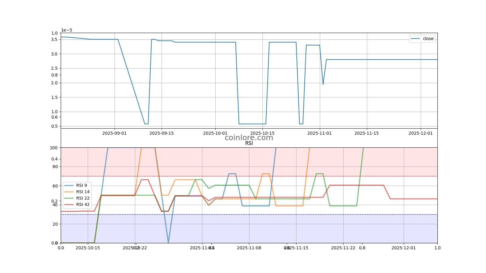 Demole RSI indicator