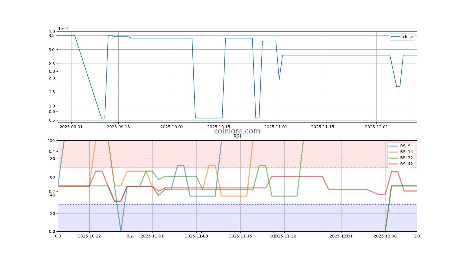 Demole RSI indicator