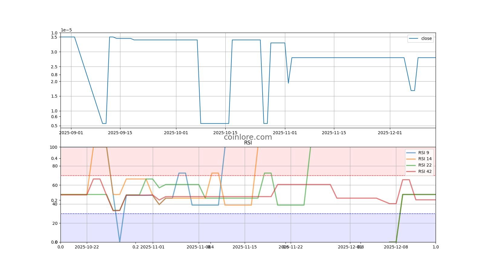 Demole RSI indicator