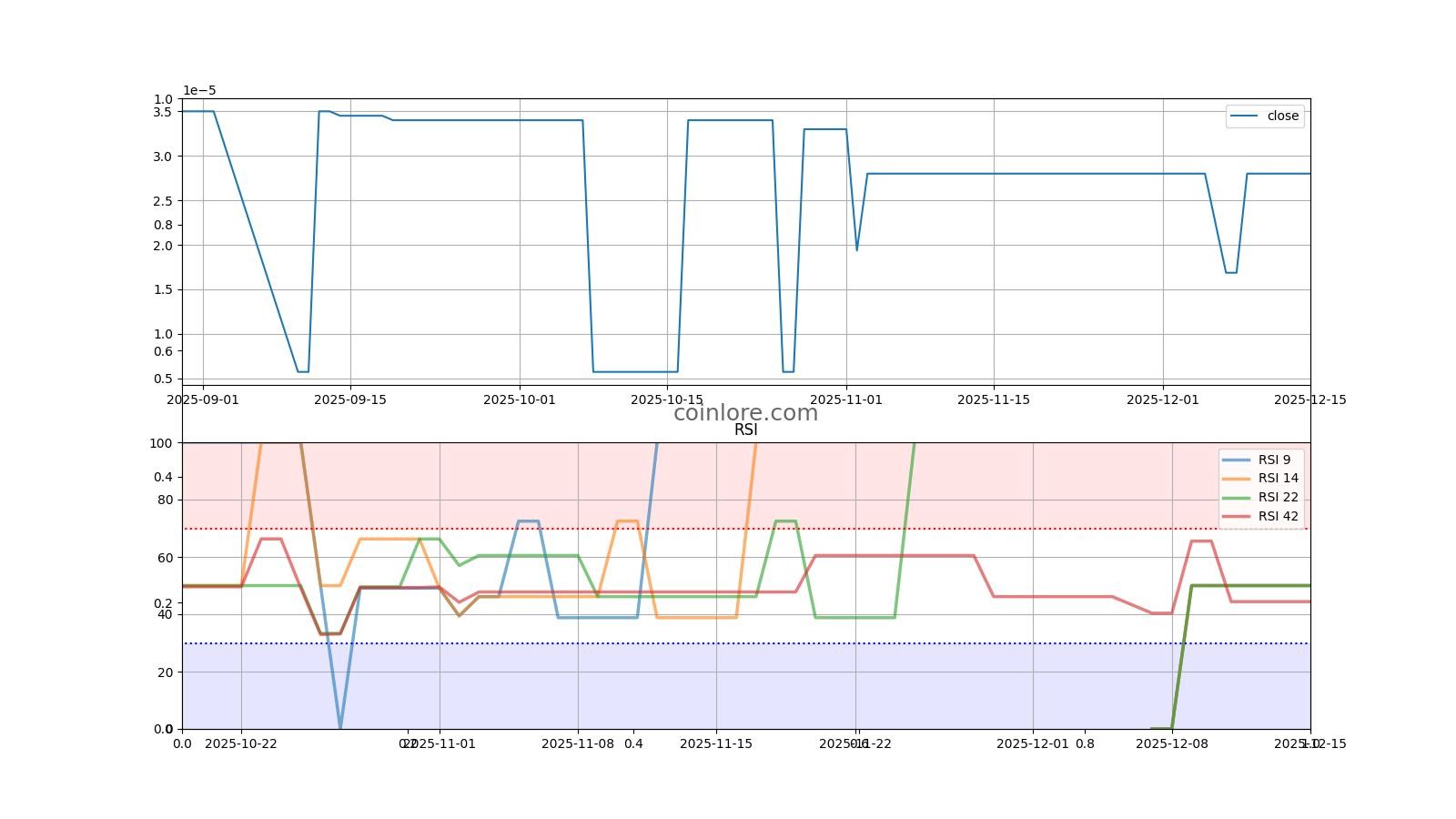 Demole RSI indicator