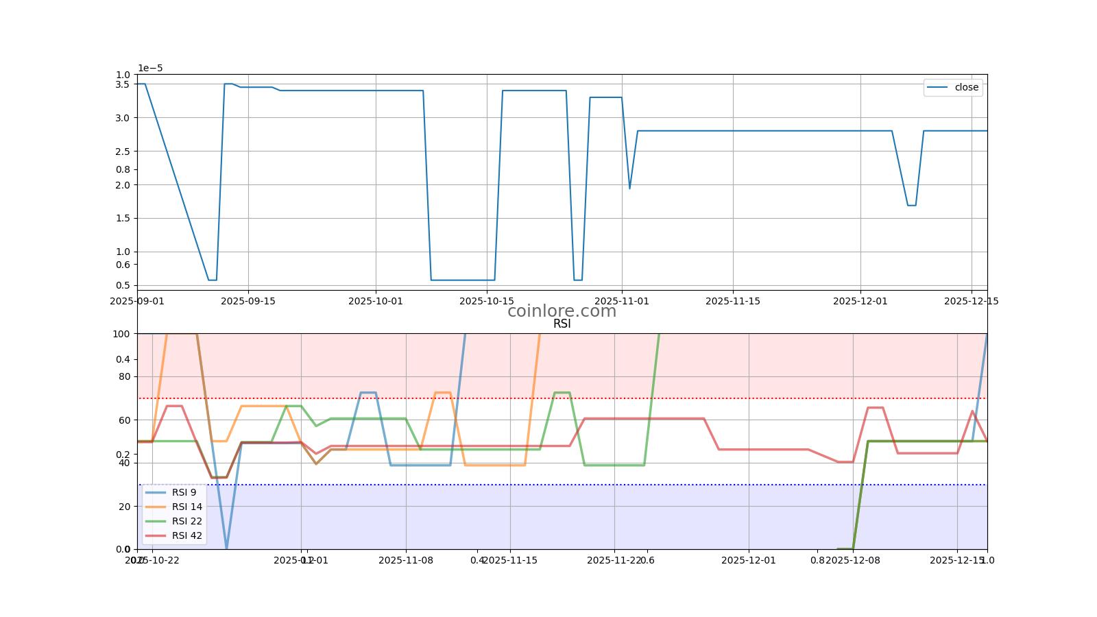 Demole RSI indicator