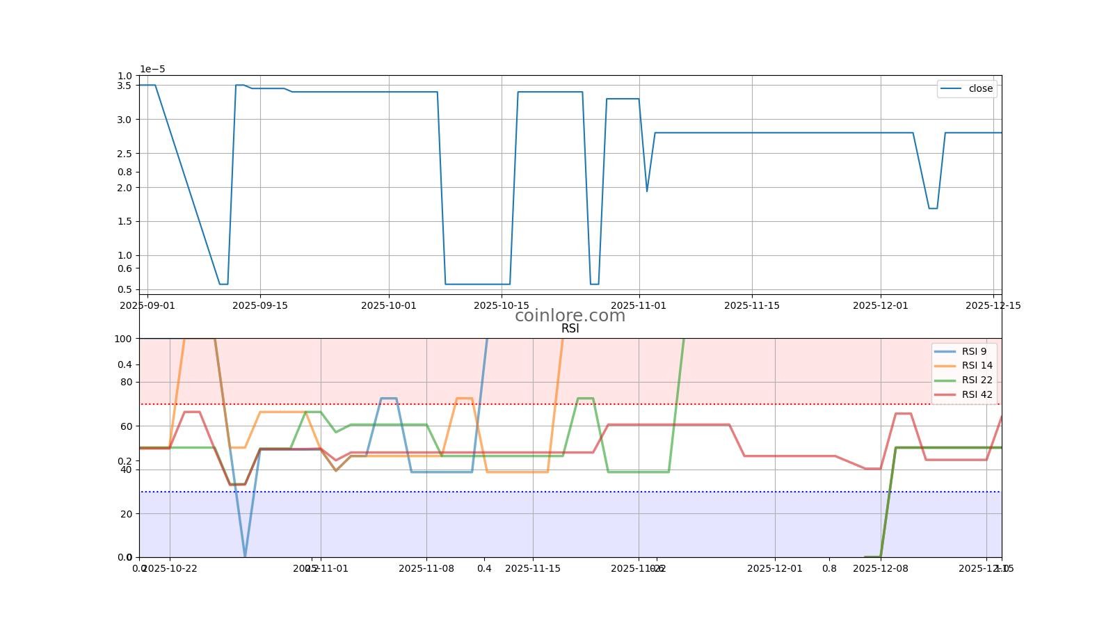 Demole RSI indicator